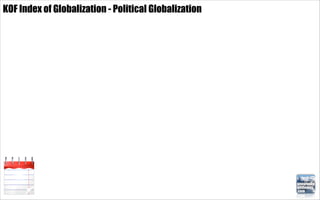 geographyalltheway.com - IB Geography - Global Interactions: KOF Index ...