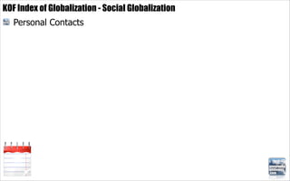 geographyalltheway.com - IB Geography - Global Interactions: KOF Index ...