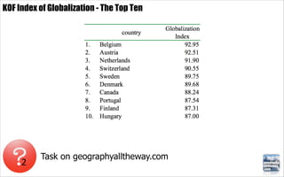 geographyalltheway.com - IB Geography - Global Interactions: KOF Index ...
