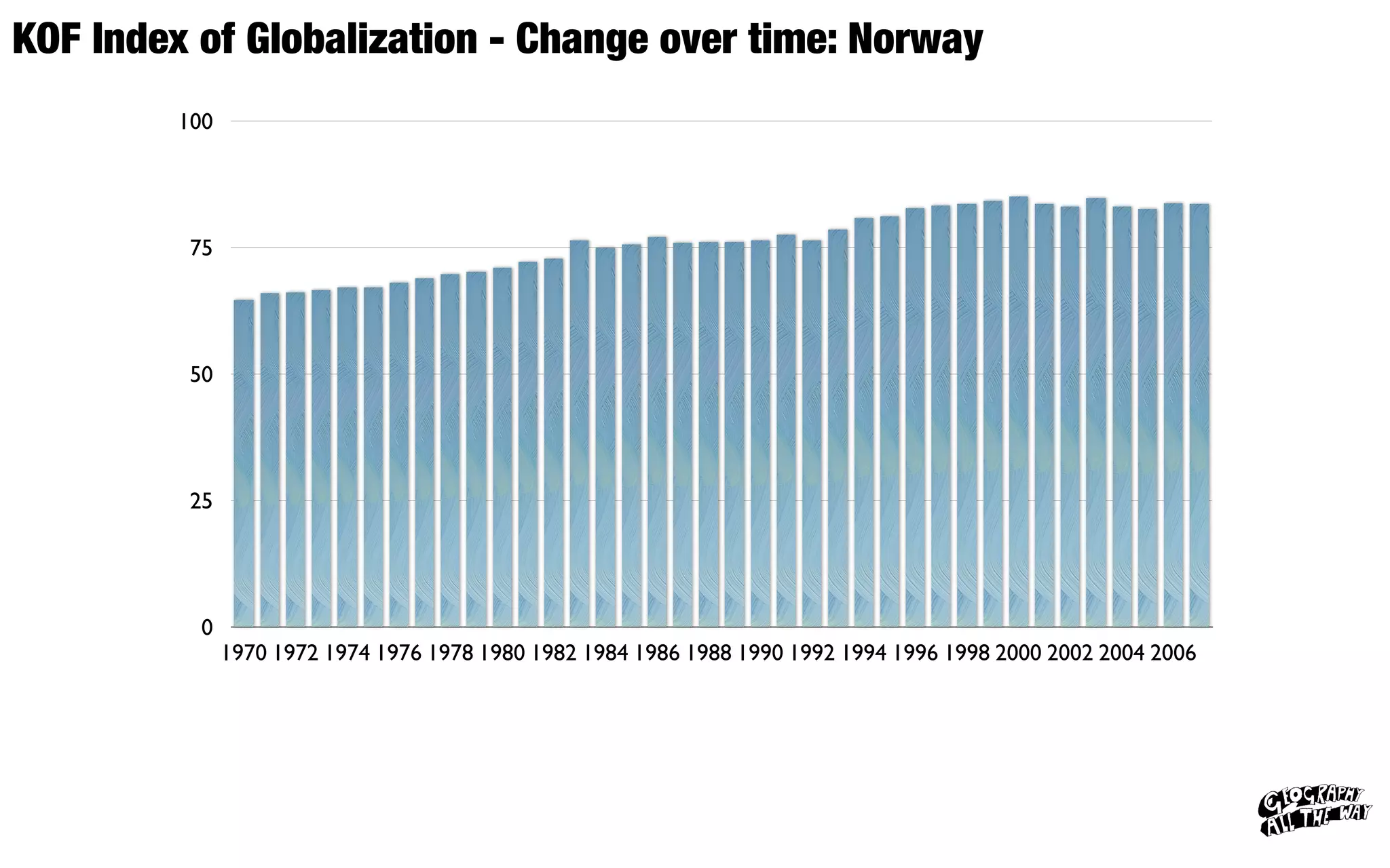 geographyalltheway.com - IB DP Geography - Global Interactions: KOF ...