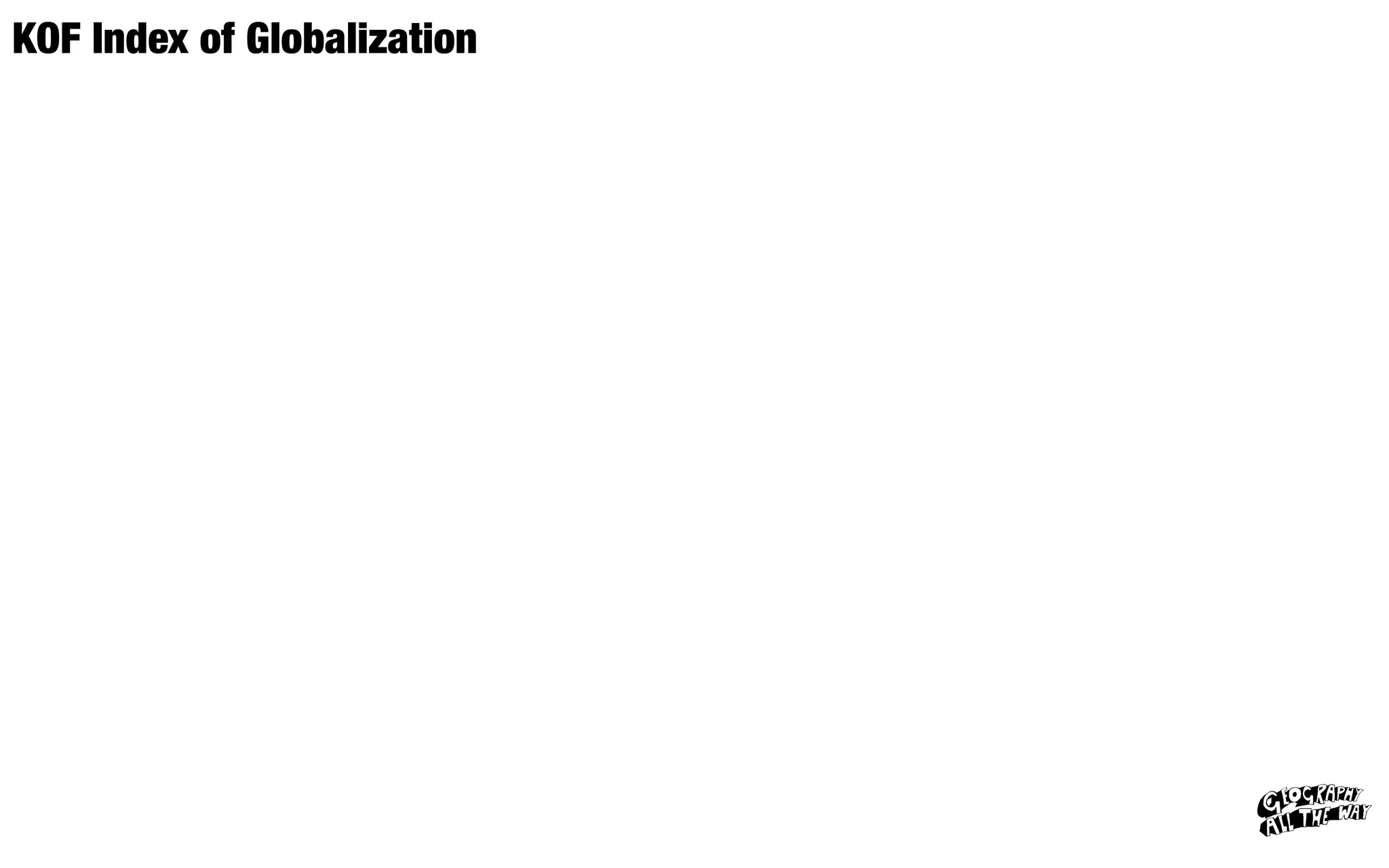 geographyalltheway.com - IB DP Geography - Global Interactions: KOF ...