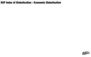 geographyalltheway.com - IB DP Geography - Global Interactions: KOF ...