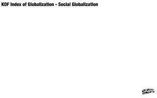 geographyalltheway.com - IB DP Geography - Global Interactions: KOF ...
