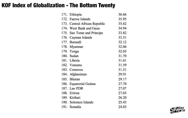 geographyalltheway.com - IB DP Geography - Global Interactions: KOF ...