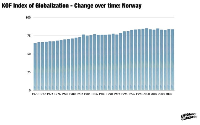 geographyalltheway.com - IB DP Geography - Global Interactions: KOF ...