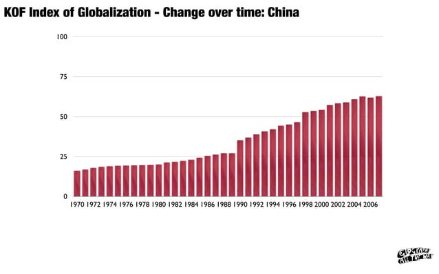 geographyalltheway.com - IB DP Geography - Global Interactions: KOF ...