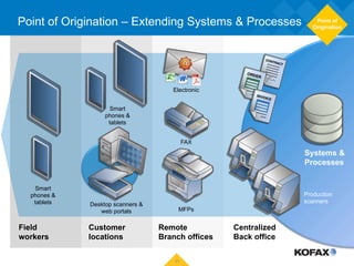 Kofax: Data Capture at the Point of Origination | PDF | Business ...