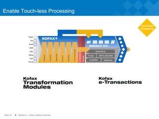 Kofax capture overview | PDF