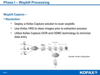 Kofax connect 2011: DHL, Kofax and Yakidoo | PPT
