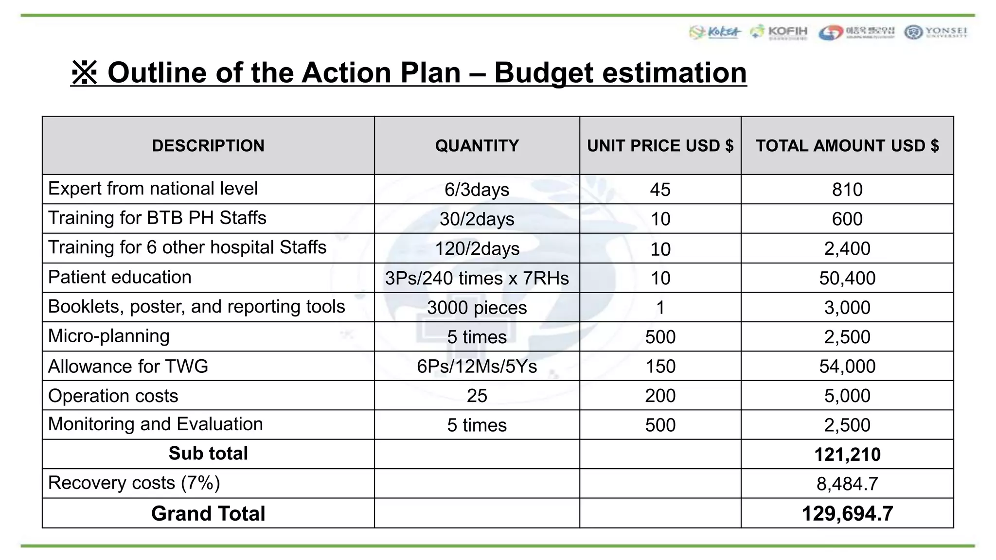 Action Plan on Dengue Death Prevention In Battambang, Cambodia (5Ys ...