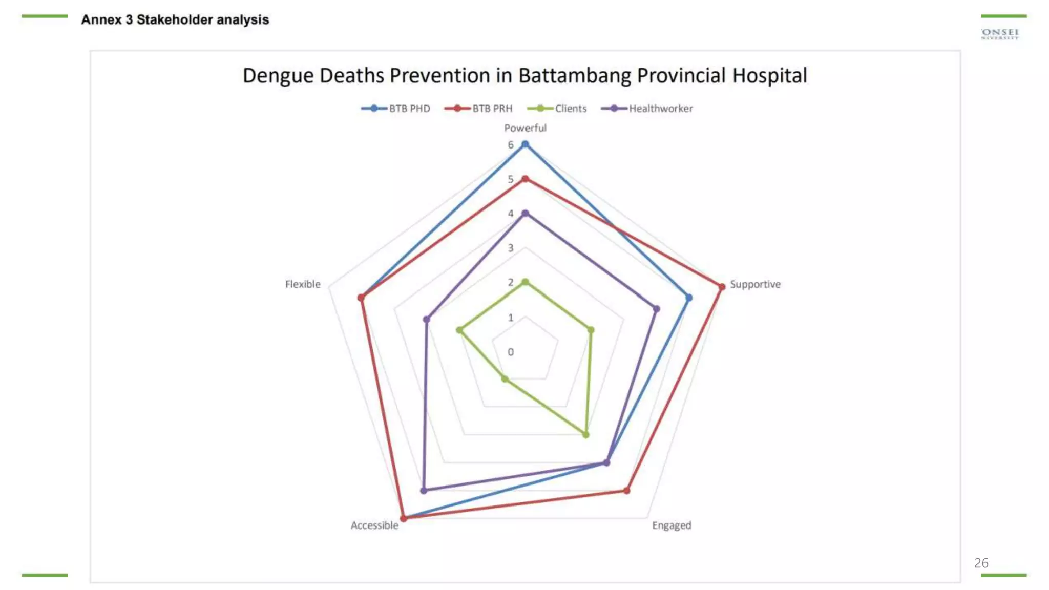 Action Plan on Dengue Death Prevention In Battambang, Cambodia (5Ys ...