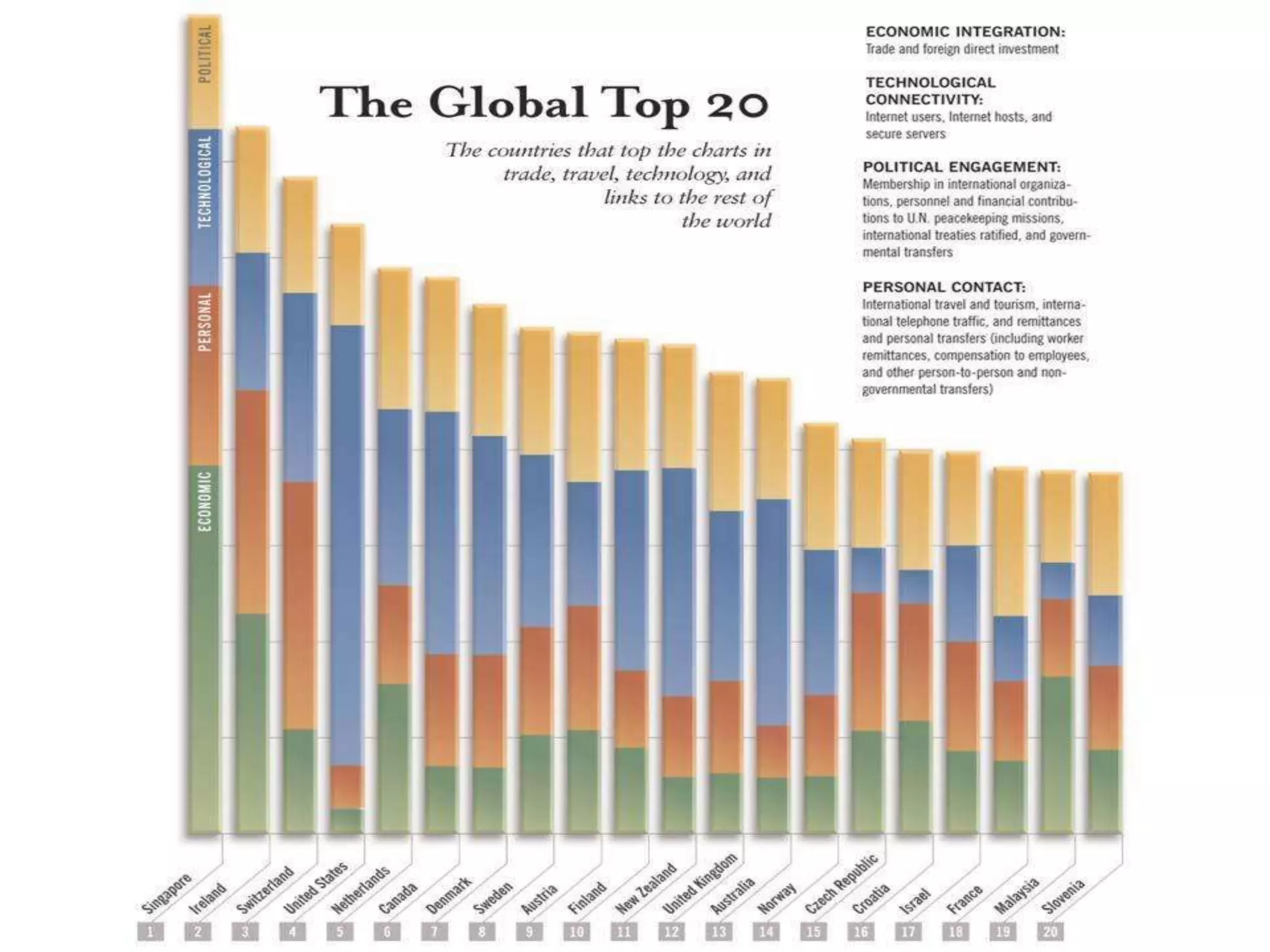 Kof index of globalisation | PPTX