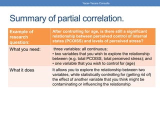 Kofi nyanteng spss associative data analysis | PDF