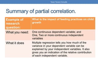 Kofi nyanteng spss associative data analysis | PDF