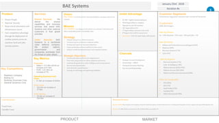 Kofo are bae systems presentation v5 | PPTX