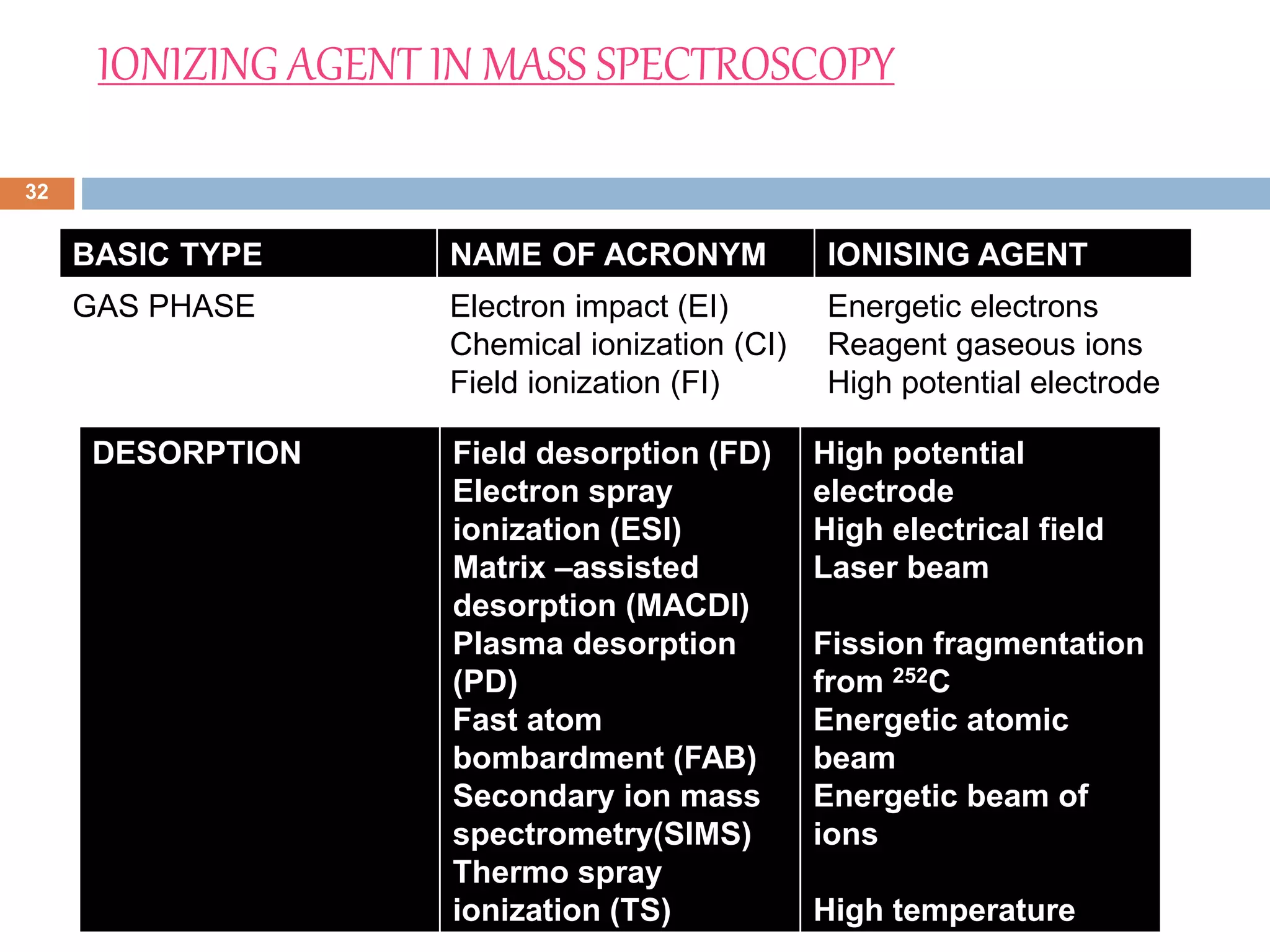 Mass spectrometry principle working inttumentation advantages ...