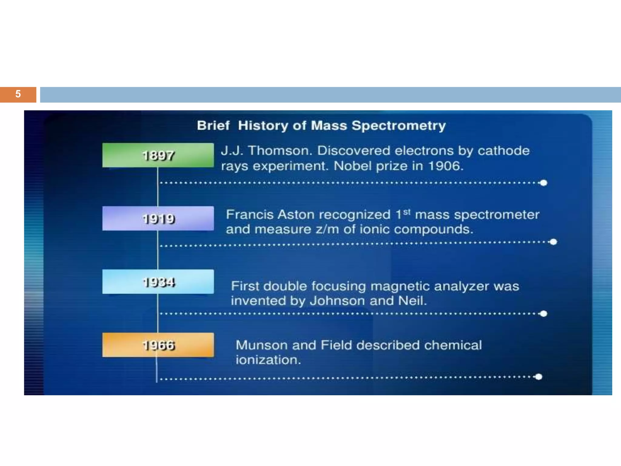 Mass spectrometry principle working inttumentation advantages ...