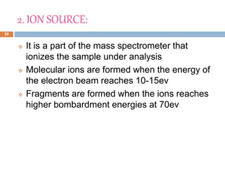 Mass spectrometry principle working inttumentation advantages ...