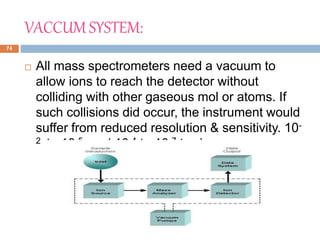 Mass spectrometry principle working inttumentation advantages ...