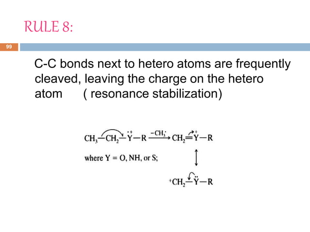 Mass spectrometry principle working inttumentation advantages ...