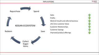Kogan Australia Strategy Pitch | PPT