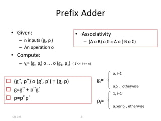 Kogge Stone Adder | PPTX