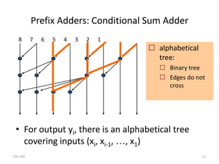 Kogge Stone Adder | PPT