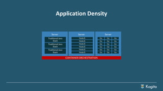 Kogito: cloud native business automation | PDF