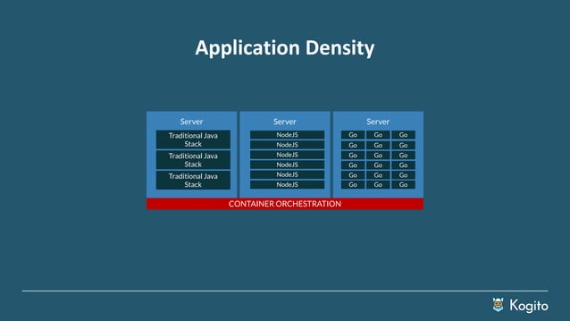 Kogito: cloud native business automation | PPT
