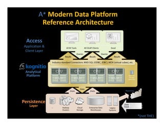 Kognitio spark modern data platform print | PPT