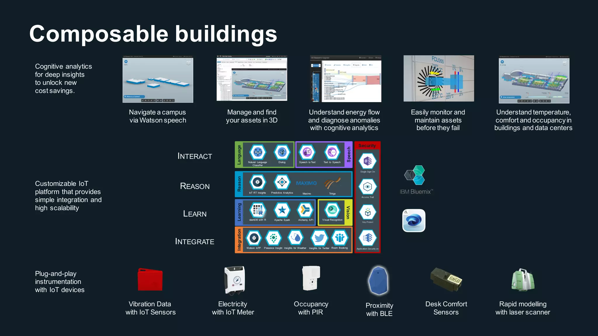 The Cognitive Building | PPT