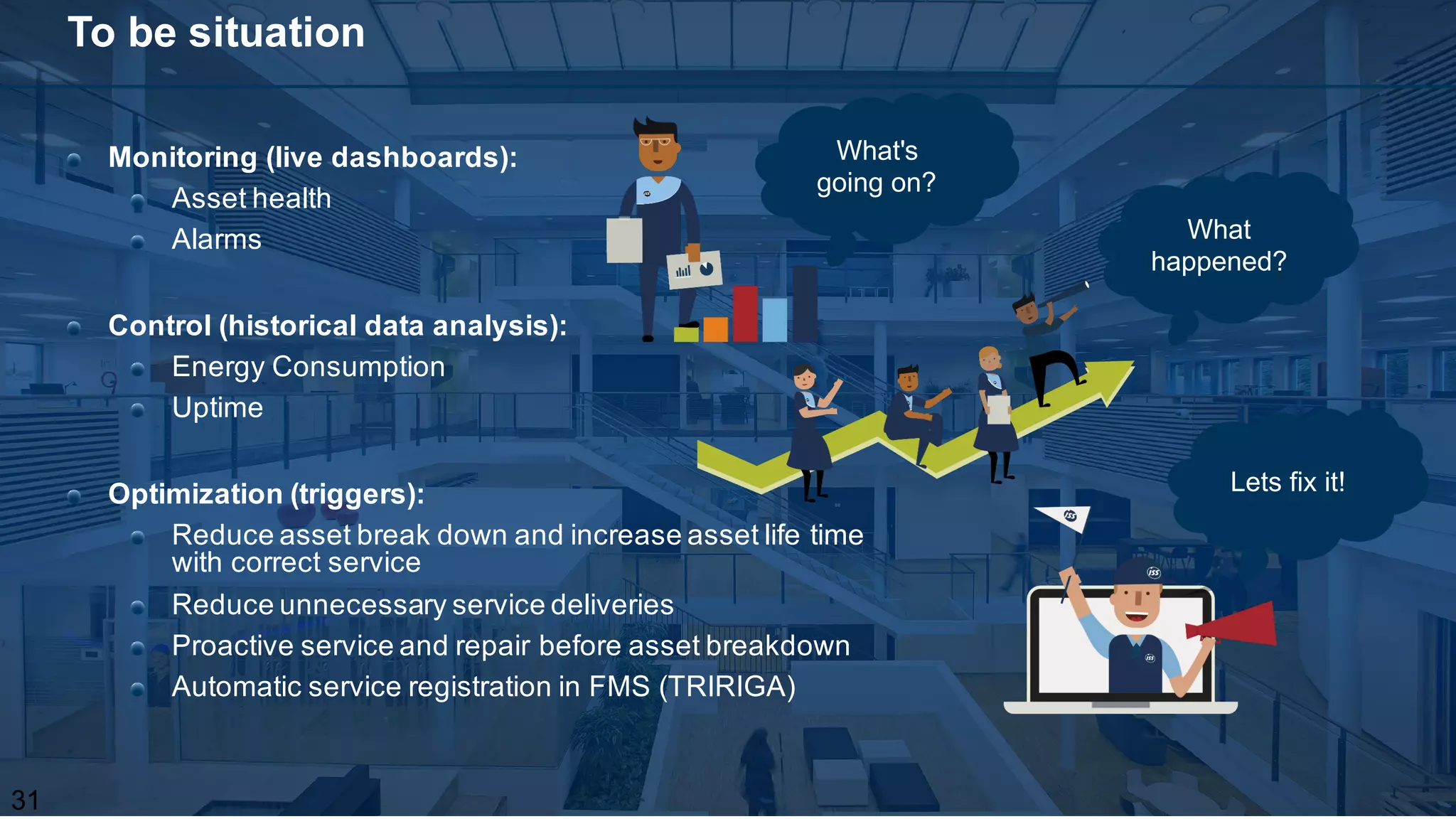 The Cognitive Building | PPT