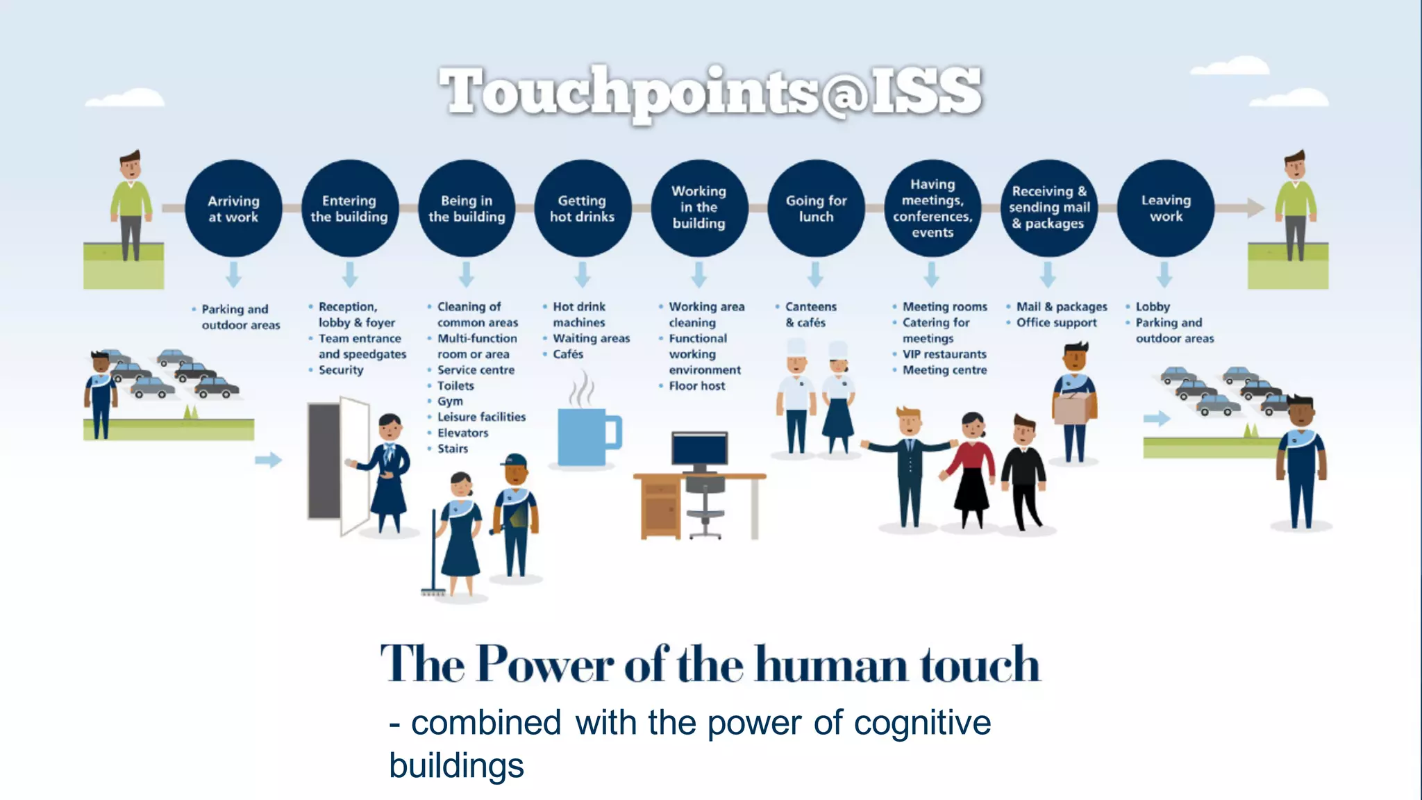 The Cognitive Building | PPT