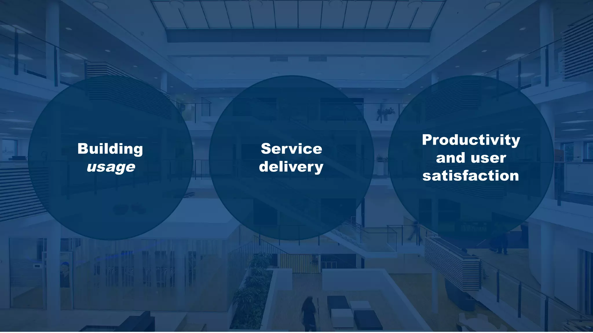 The Cognitive Building | PPT