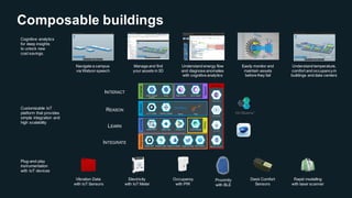 The Cognitive Building | PPT