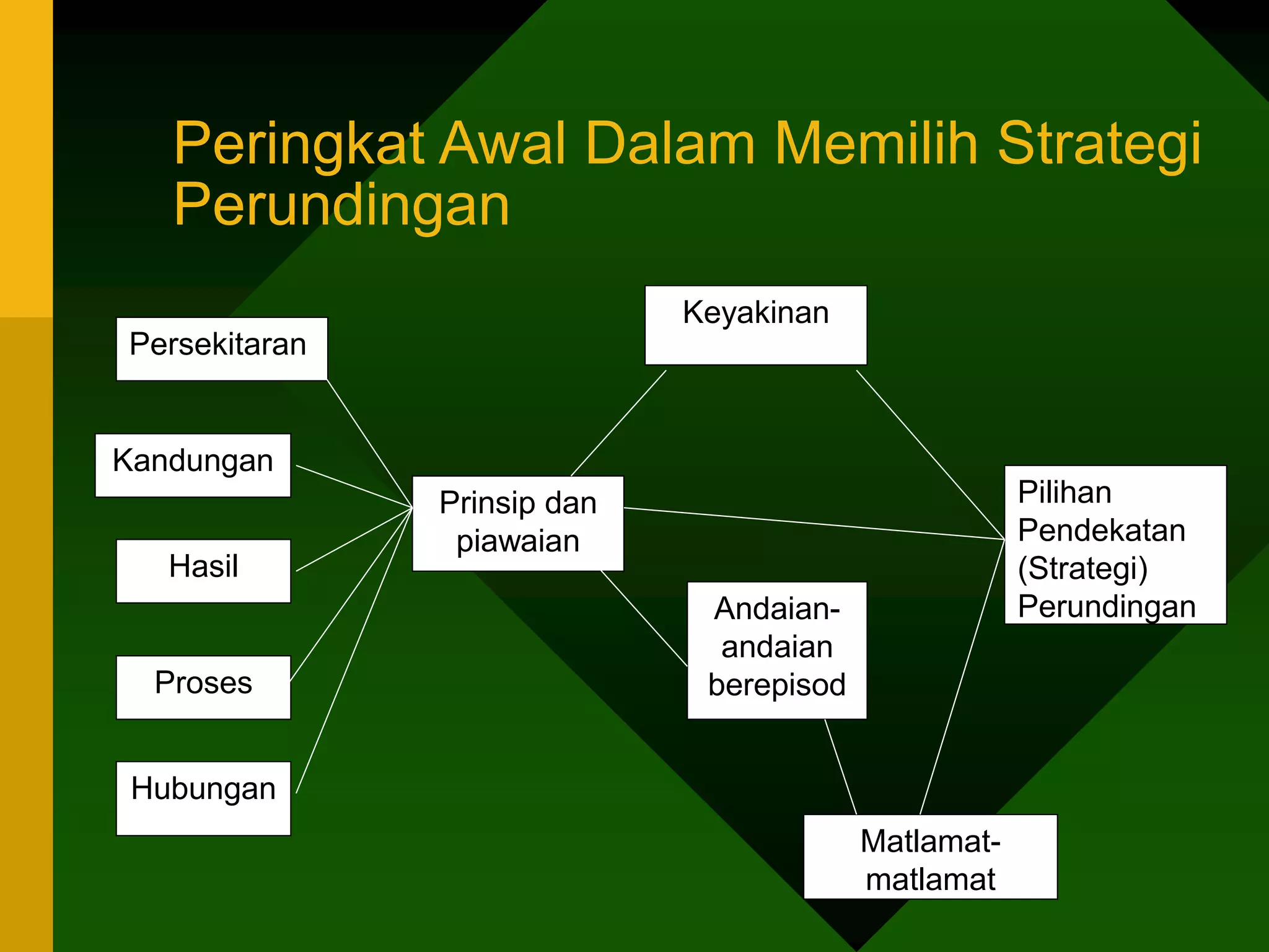 perundingan.pptx