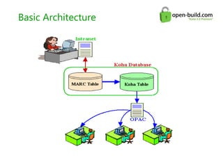 KOHA.pptx