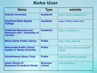 Koha: ILS | PPTX