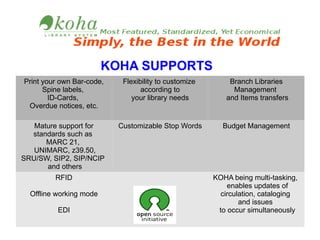 Koha Library Management System presentation | PDF