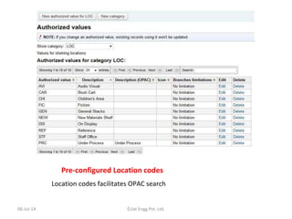 Pre-configured Koha | PPT