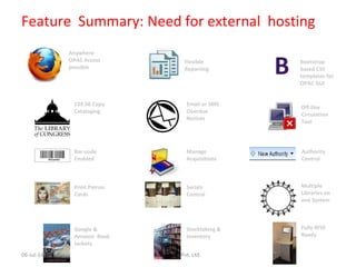 Pre-configured Koha | PPT