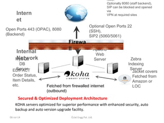 Pre-configured Koha | PPT