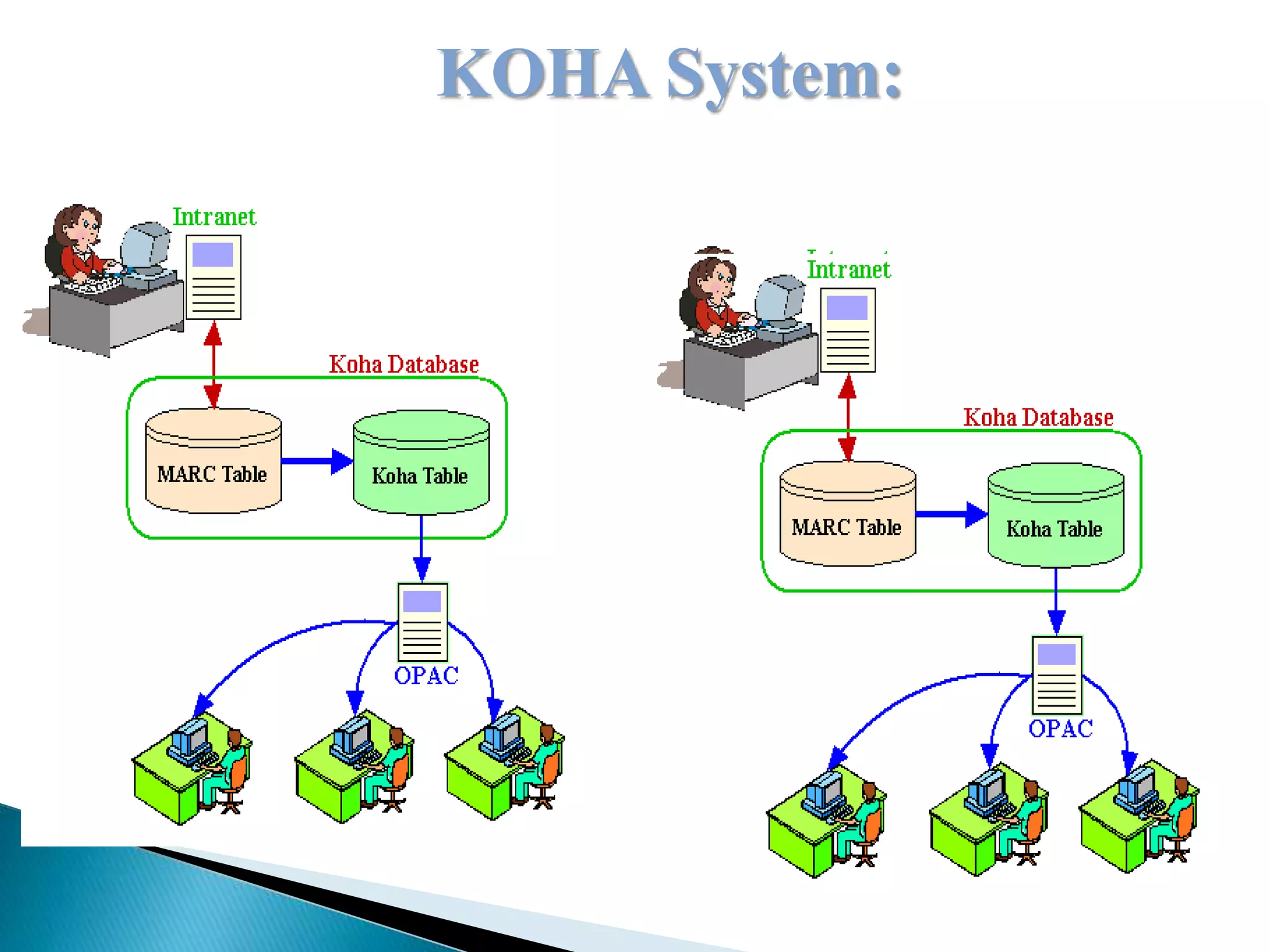 Koha presentation | PPT
