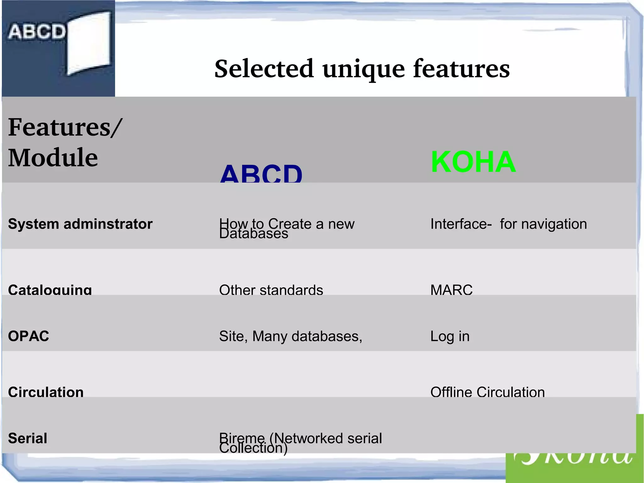 Koha vs abcd by joel nakitare | PPT