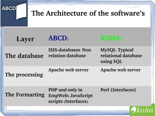 Koha vs abcd by joel nakitare | PPT