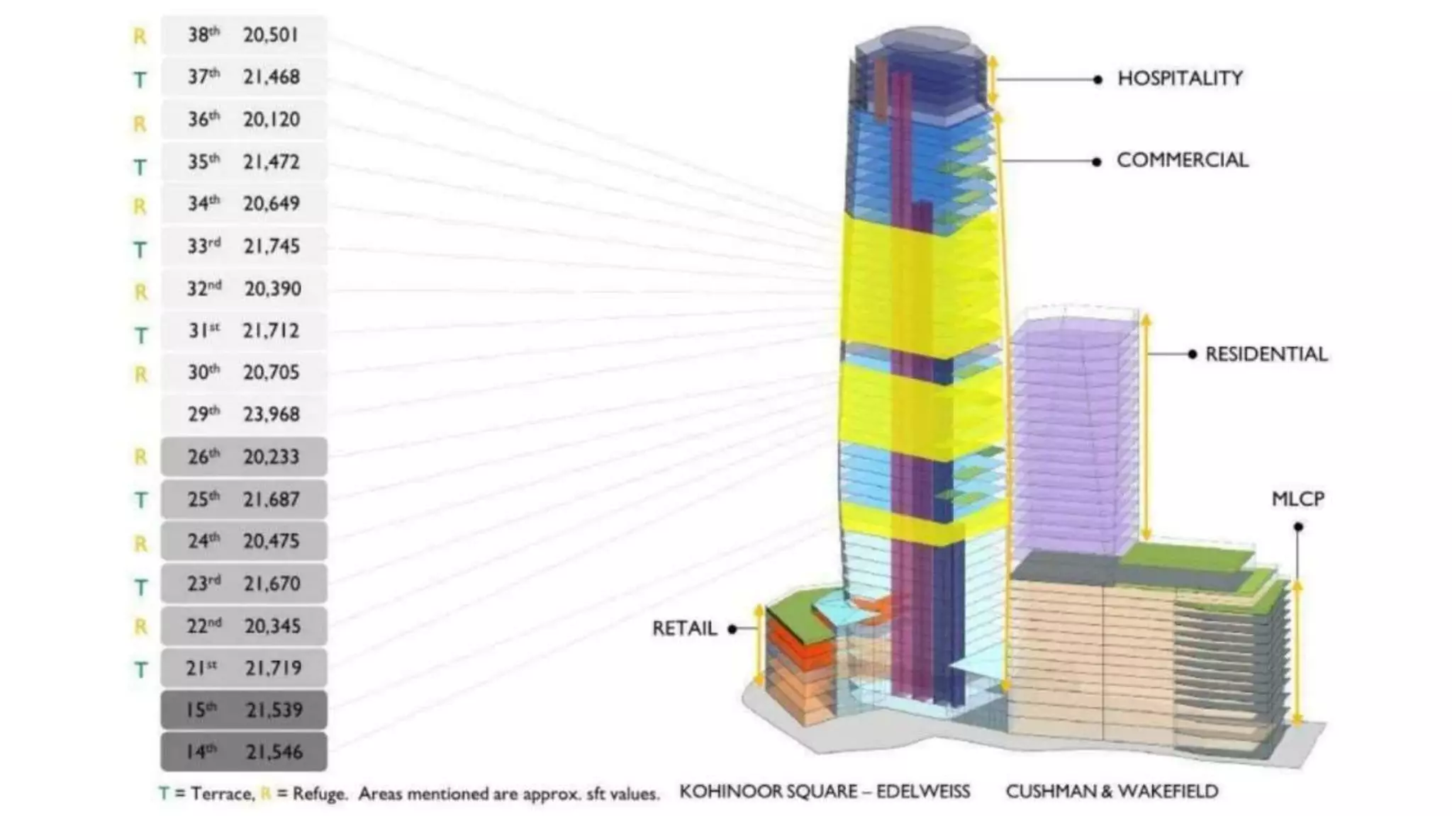 Kohinoor Square BTECH.pptx
