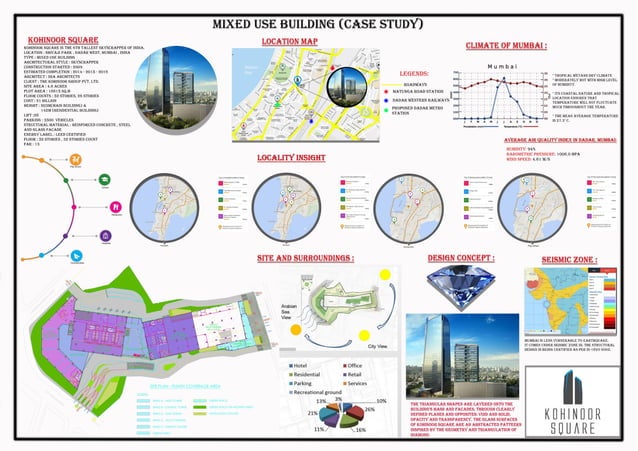 Kohinoor square case study