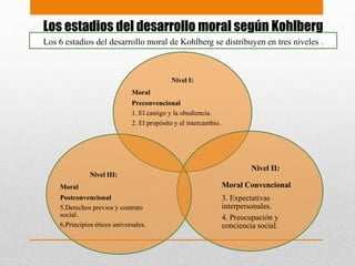 Kohlberg | PPTX