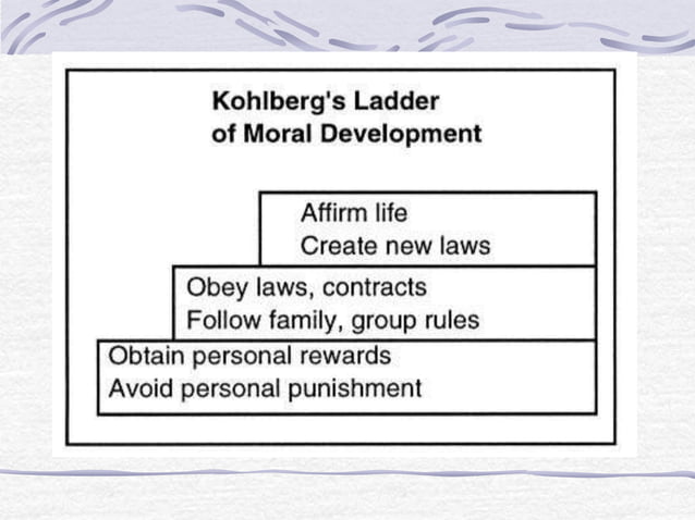 Kohlberg learning theory | PPT