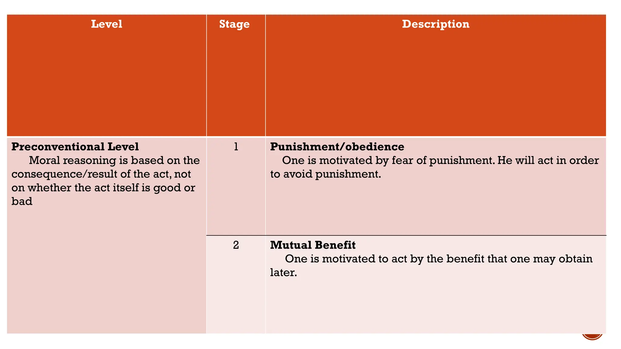 Kohlbergs-stages-of-moral-development.pptx